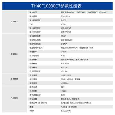 科高技自主研发高功率密度效40W直流充k电模块同尺545率寸升级