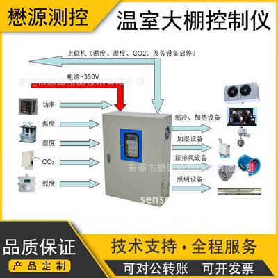 温室大棚仿生环境智能控制仪光照土壤温湿度CO2CONH3气体监控