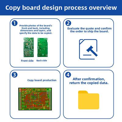 pcb抄板BOM原理图覆制双面电路板制作贴片加工线路板定做PCB打样