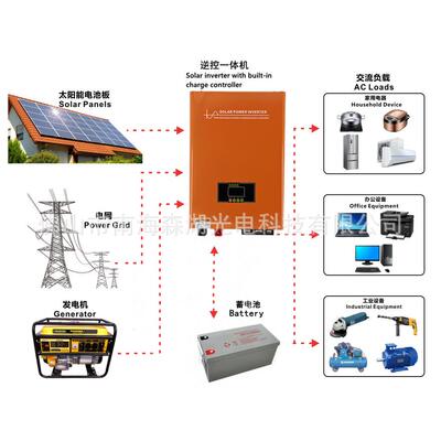 太阳能发电系统离网光伏发电系统1KW24V光伏组件