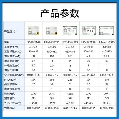 433/915M模块LoRa无线扩频SX1276/1278远距离通信低功耗二次开发