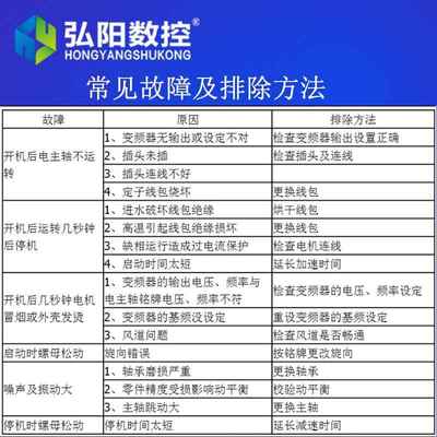 顺通HMZ.5k方轴风冷电主ER轴25四颗承木工雕刻形机动力头18000RPM