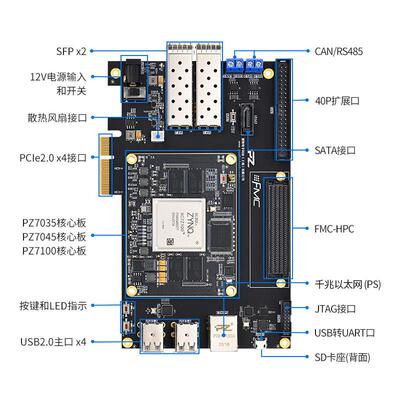 璞致FPGA开 发板 ZYNQ7035 7045 7100 开 发板 FMC HPC PCIe USB