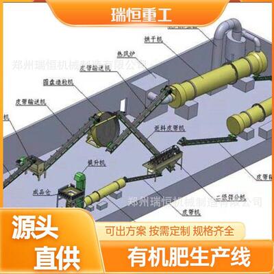 有机生产线 时产1-5吨成套设备 秸秆污泥 畜禽粪便发酵制