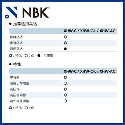 NBK XHW-79C膜片型标准联轴器 伺服马达连轴器 可开键槽三木ktr
