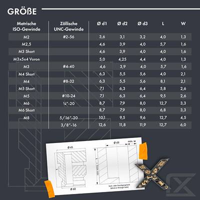 跨境 270pcs 土八铜螺母盒装 塑料零件插入螺母M2/M3/M4/M5