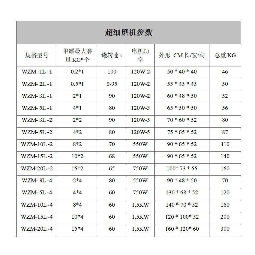 WZM钢玉瓦罐磨 陶瓷刚玉罐超细磨粉机 不锈钢罐食物颜料研磨机