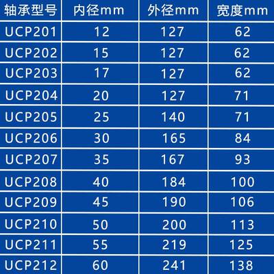 加铸铁轴承座UC承210 轴承机厚械外球面轴座 UCP250905立式带P座