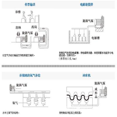 上海富 漩涡气泵HG-1力100B/B 高压单HEF涡级边立S式漩气泵