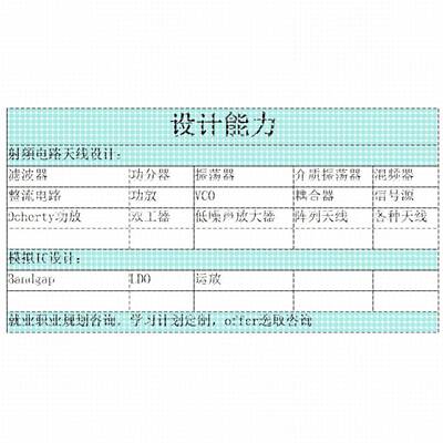 代做ADS/AWR/HFSS/CST/Virtuoso仿真,射频电路设计,天线设计