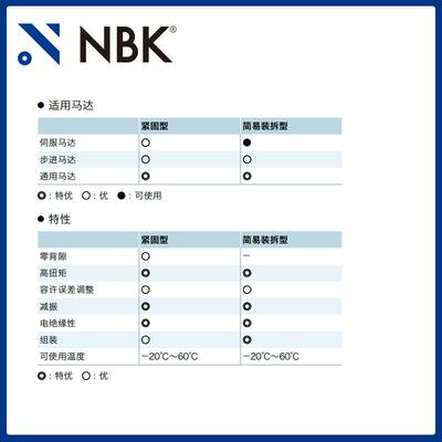 NBK MJS-55CS-WH 白色橡胶减振短型梅花型联轴器厂家