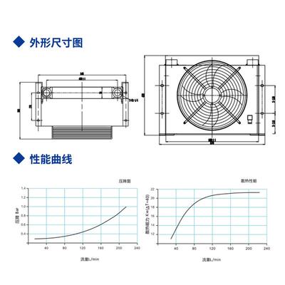 液压油冷却器AH1470T220V380V24V12V小型风冷却器源头厂家