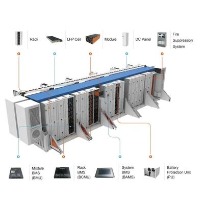 太阳能发系离网太阳统1K0W电离网光伏储电站2能0KW农场220V光伏发