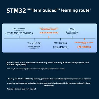 华清元健Stm32开发板U575嵌入式手臂学习套件U5核心板超级F407，