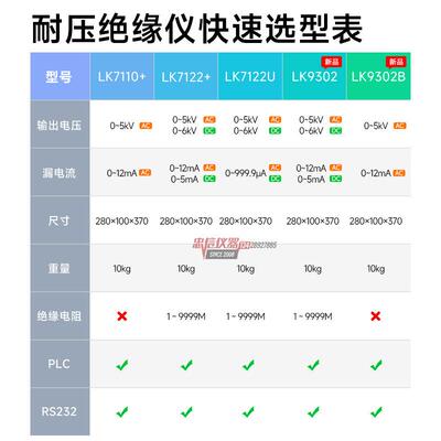 蓝科 LK9302B/7110程控高压机 LK7122U交直流耐压绝缘电阻仪