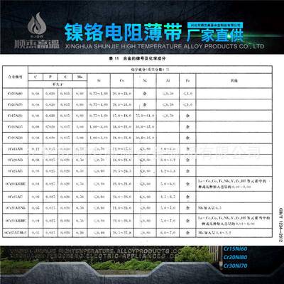 Cr2N80C镍r20Ni35镍铬电217阻i带电热丝铬合0金薄带