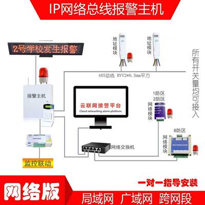总线报警主机TCP/IP网路接警周界红外无线有线手机电话远程防盗