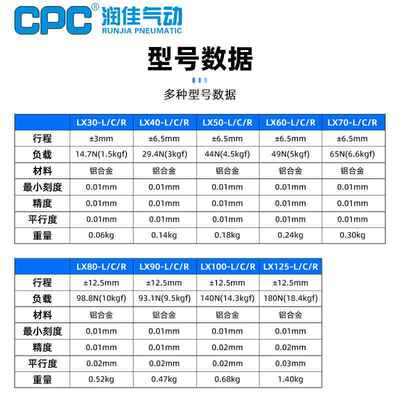 X轴位移平台光学LX40/60/80/90/125手动精密微调一维移动平移滑台