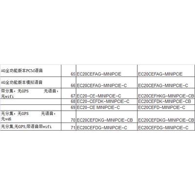 全新原装Ec20Ce全网通4g通信模块可选Gps Wifi语音