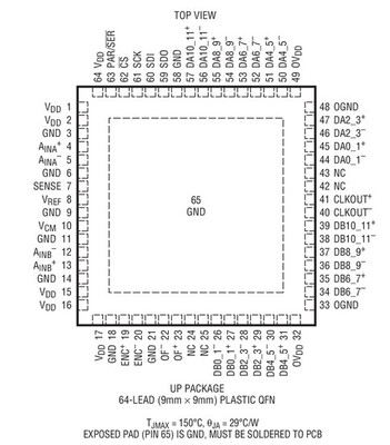 原装  LTC2158CUP-14 LTC2158IUP-14 LTC2158-14现
