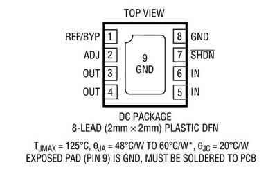 原装  LT3060EDC-15 LT3060IDC-15 LT3060-15 LGSK DFN 现货