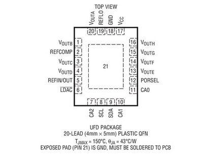 原装  LTC2657BCUFD-L16 LTC2657BIUFD-L16 LTC2657-L16 现货