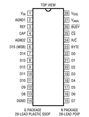 原装  LTC1605-2CG  LTC1605-2IG LTC1605-2 SSOP 现货可直拍