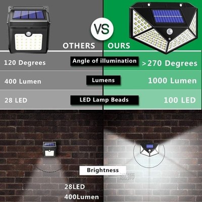 100 Led Solar Light Outdoor Solar Wall Lamp LED Bulb IP65 PI
