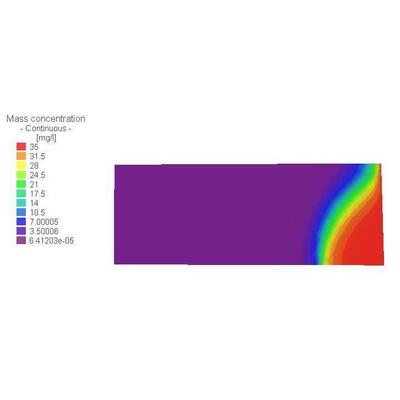 SWAT，MODFLOW ，QSWAT耦合，地下水模型，地表水，地下水模型