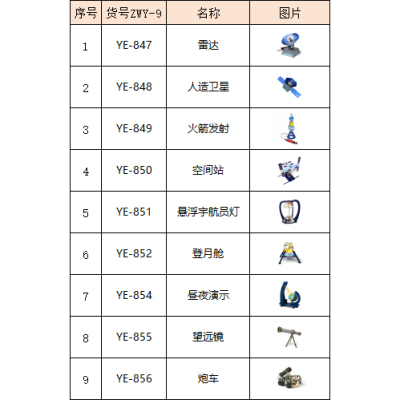 定制ZWY-9科学小实验套装儿童物理器材全套手工学生科技发明制作