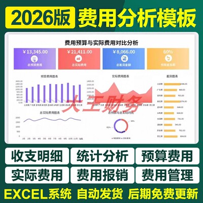 078费用分析excel表格公司费用报销明细登记统计预算对比模板