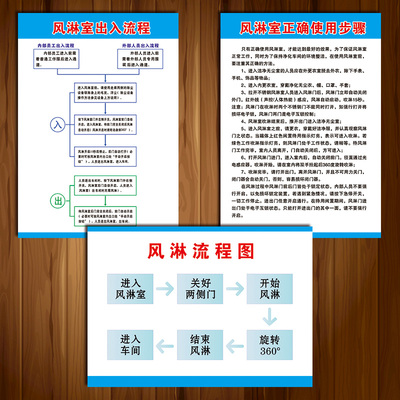 TFH51 企业工厂车间风淋室出入流程正确使用步骤风淋流程图宣传画
