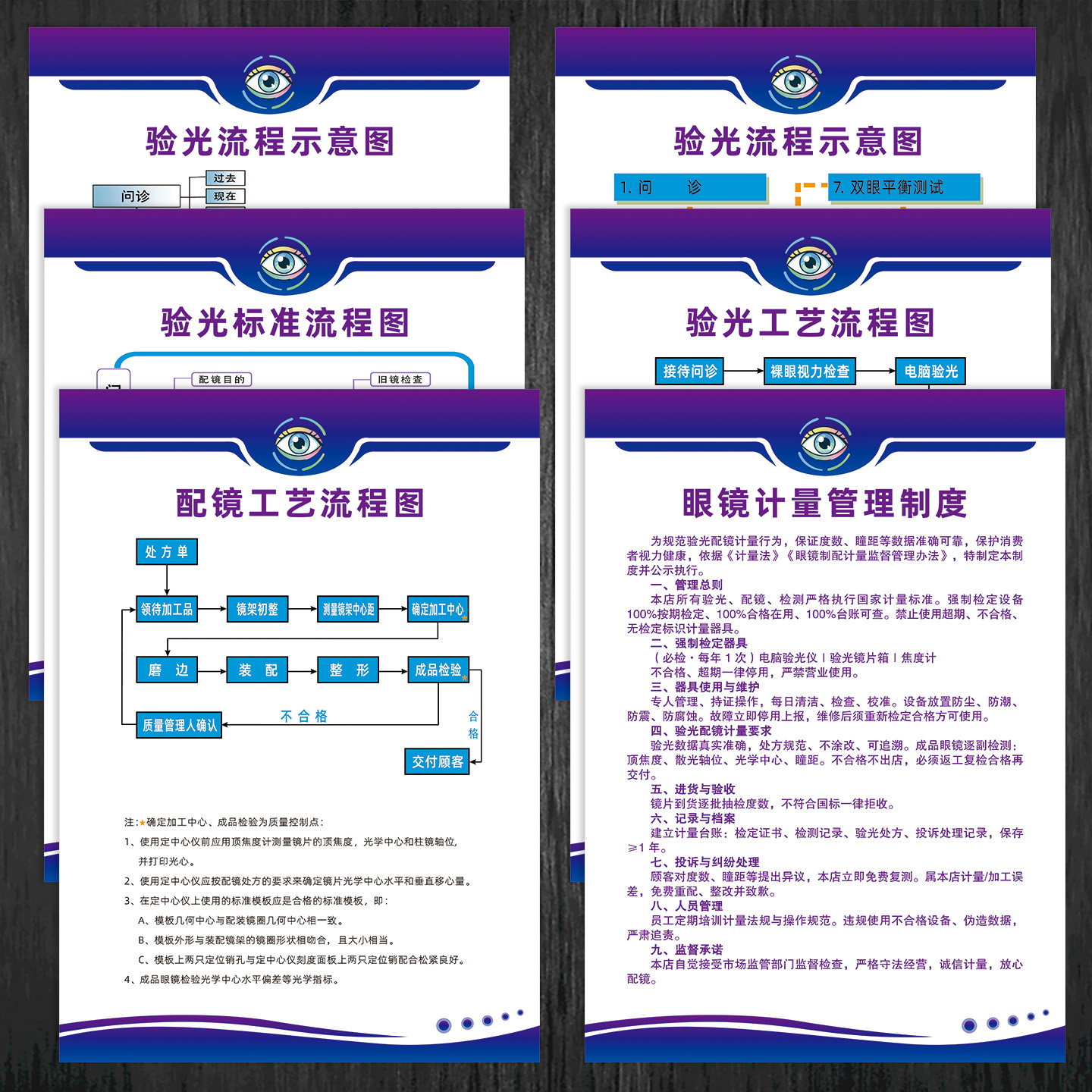 2025新版配装标准眼镜店验光配镜工艺流程挂图售后服务宣传画贴纸