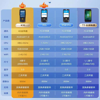 热销idata手持pda终端95wp/i3/t1/t3/70盈达工业手机采集器仓库盘