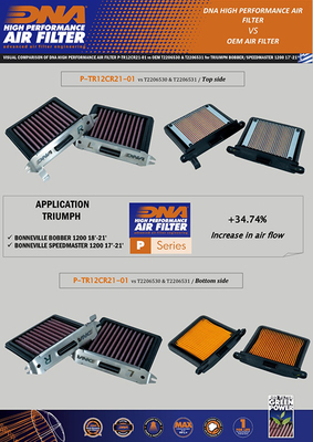 希腊DNA 适用TRIUMPH凯旋 BONNEVILLE T120 空气滤芯空滤进气风格