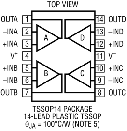 进口原装 LTC2068IF LTC2068HF LTC2068 TSSOP 订货