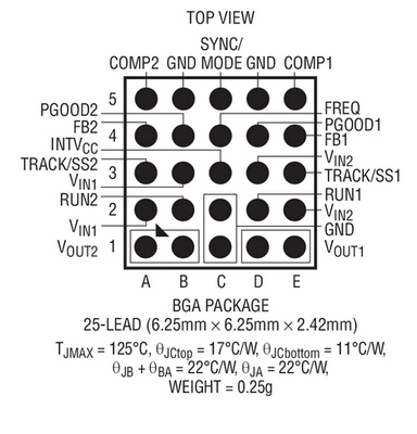 进口原装  LTM4622AEV LTM4622AIV LTM4622A LGA 订货