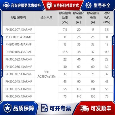 议价PH300.007.43ARMF可维修