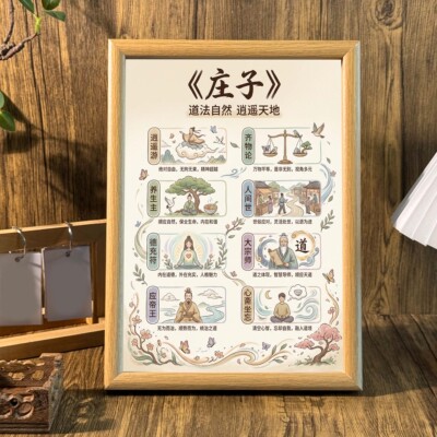 书房桌面学习相框智慧摆台挂画