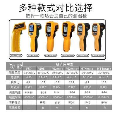 FLUKE福禄克MT4MAX+红外线测温仪ST20/F62MAX+/F59E/561/562/563