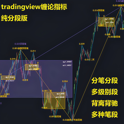 tradingview 缠中说禅 缠论 指标公式 分笔分段 段中枢  背驰背离