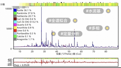xrd精修定量分析Origin非晶含量内标校准画图GSAS2单相Rietveld