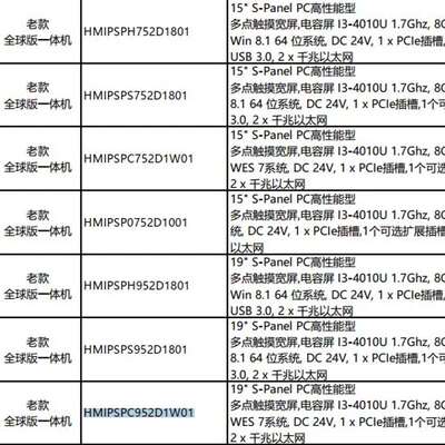 议价HMIPSPH752D1801 HMIPSPS752D180