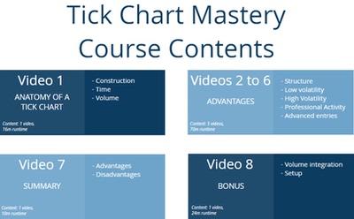 wyckoff feibel Tick Chart Mastery