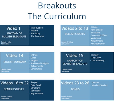 wyckoff feibel Breakouts 中英字幕