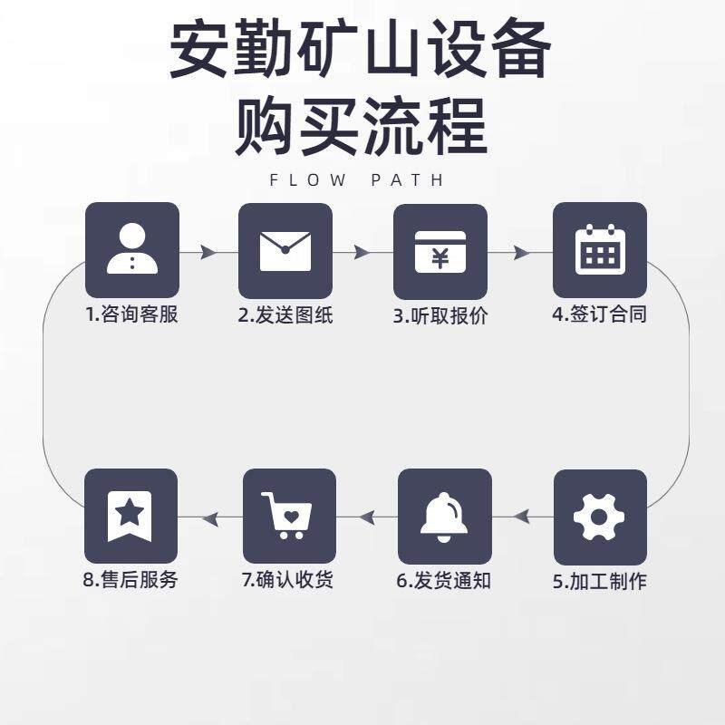 热销煤矿液压支架配件操纵阀组 高压控制法兰接口方向控制阀操纵