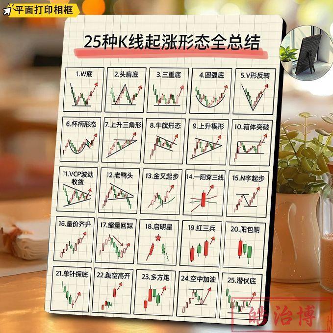 看涨看跌K线形态图谱相框股民炒股画框办公室交易所桌面k线图摆台