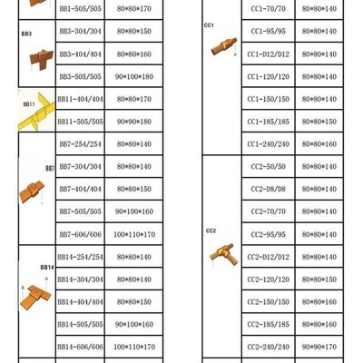 现货新款放热焊接模具铝热焊剂铜包钢热熔塑扁钢防雷石墨火泥接地