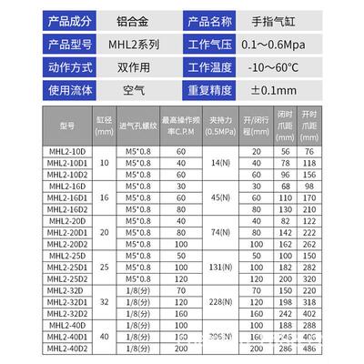 长拓MHL2-10D/16D/20D/25D/32D/40D/D1/D2气动夹爪手指MHL2气缸