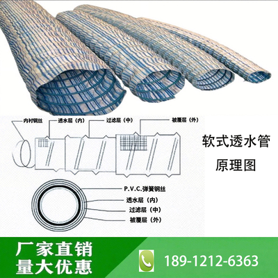 厂家草坪绿化带广场地下透水管